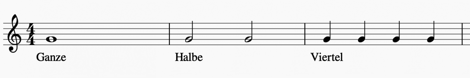 Musiktheorie Teil 1: Noten lesen, Takt, Geschwindigkeit | sunsetmusic.de