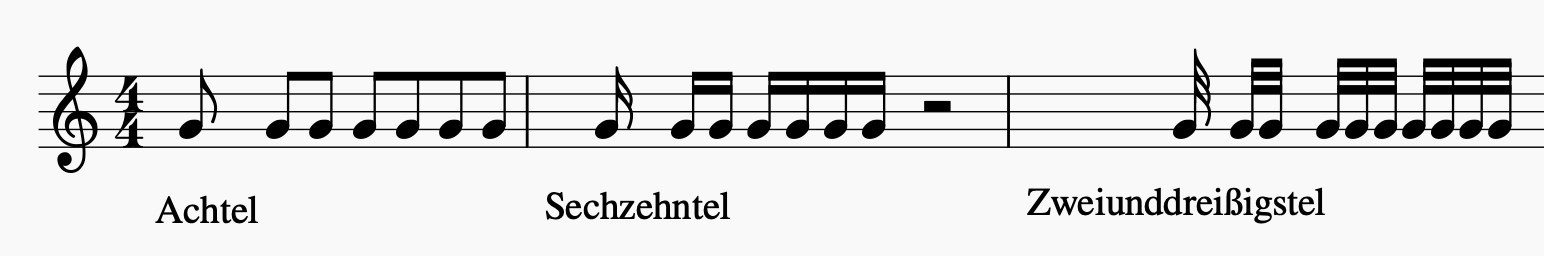 Musiktheorie Teil 1: Noten lesen, Takt, Geschwindigkeit | sunsetmusic.de